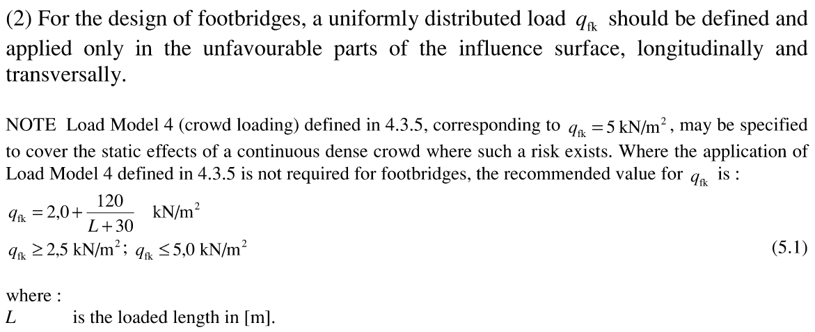 Pedestrian Load on Pedestrian Bridges - Blog by Eng Phin